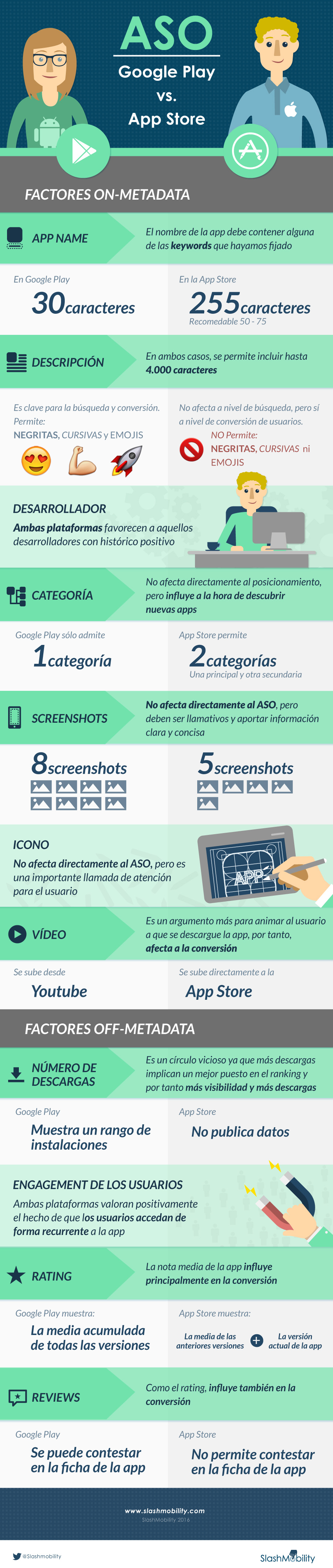 ASO: Google Play vs IOS #infografia #infographic #seo - TICs y Formación