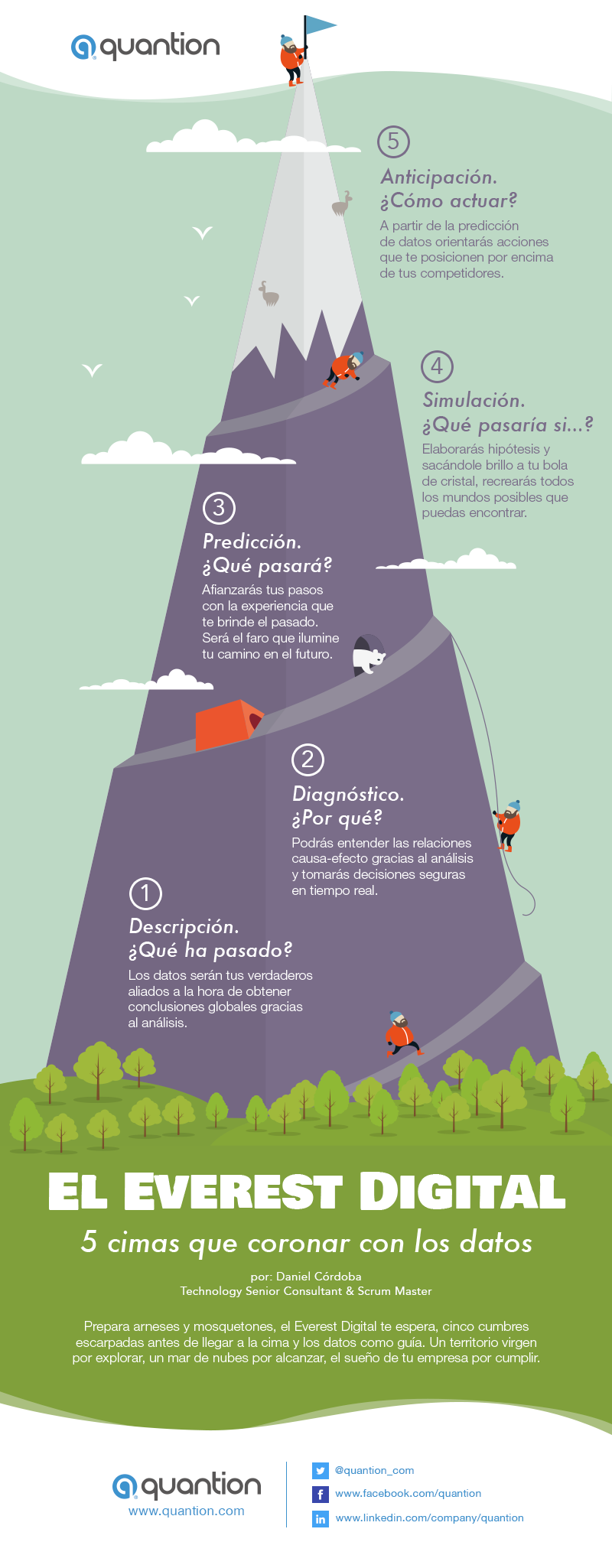 El Everest Digital #infografia #infographic - TICs y Formación