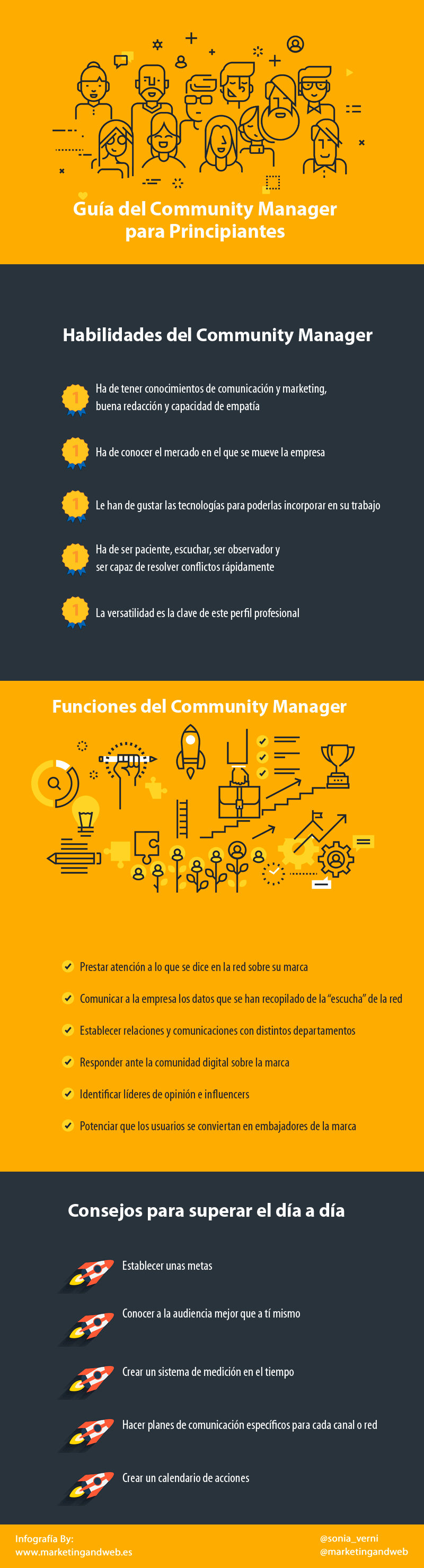 Guía Del Community Manager Para Principiantes Infografia Socialmedia