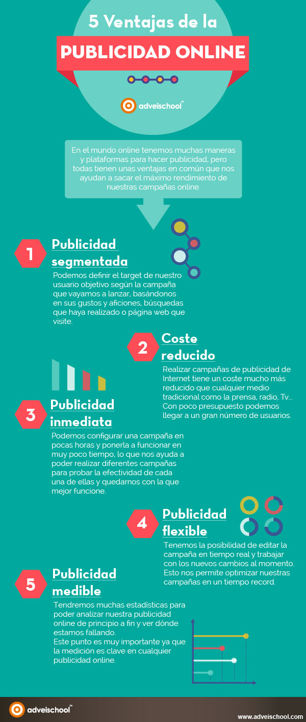 5 ventajas de la Publicidad online #infografia #infographic #marketing ...