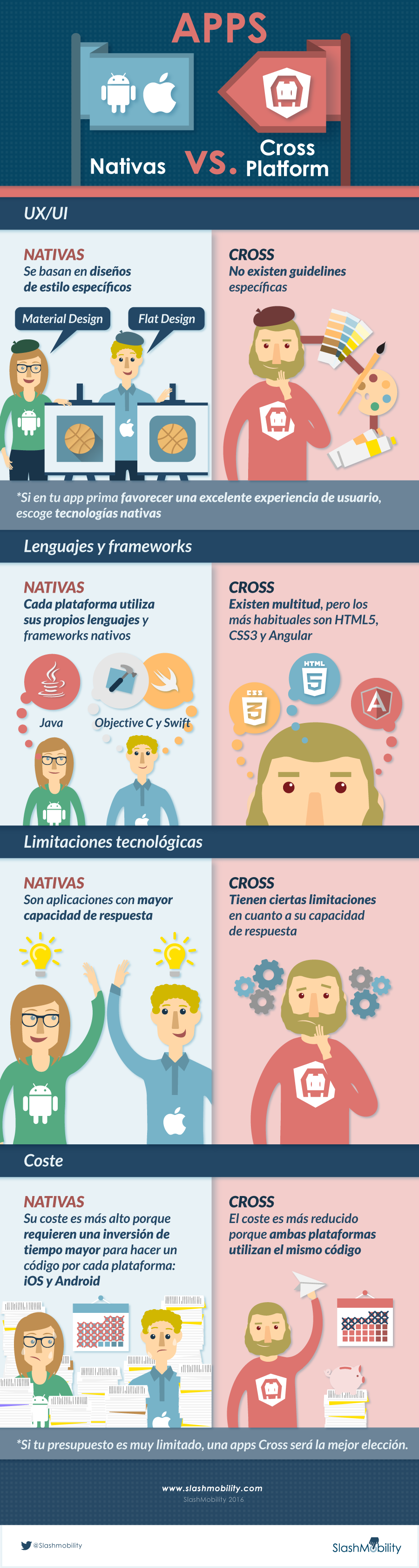 APPs nativas vs APPs cross platform #infografia #infographic #software ...