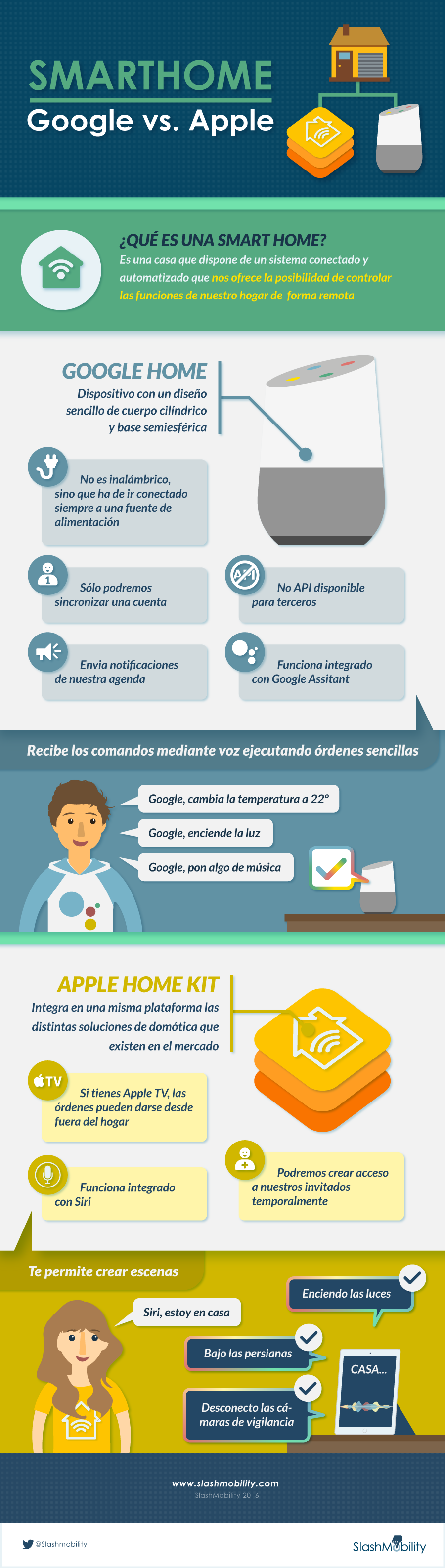 SmartHome: Google vs Apple #infografia #infographic #tech - TICs y ...
