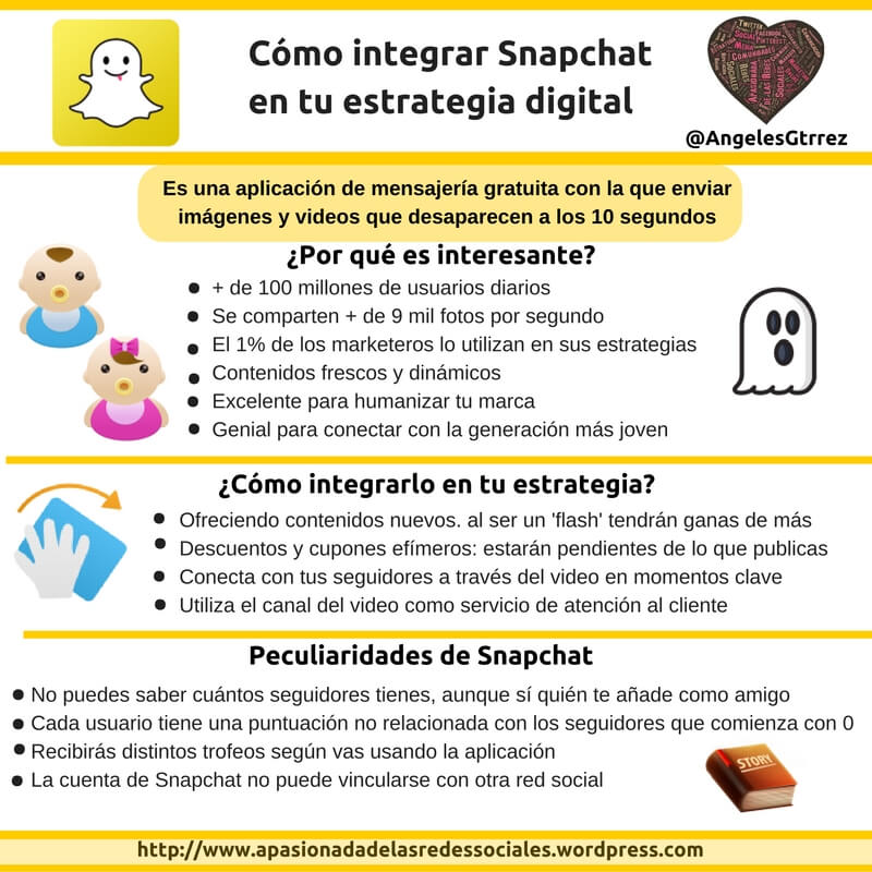 Cómo integrar Snapchat en tu Estrategia Digital #infografia # ...