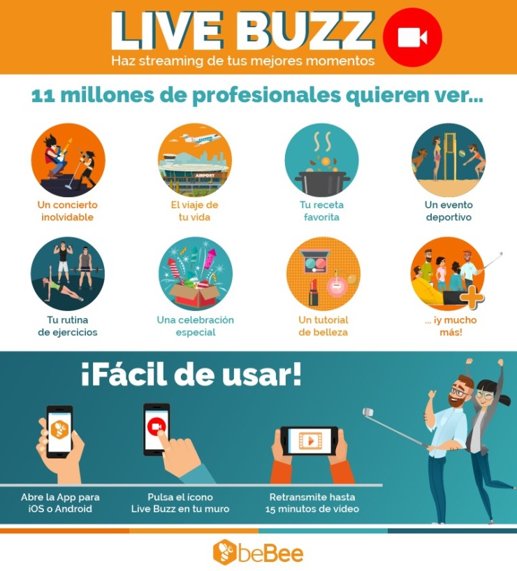 Cómo hacer vídeo streaming con Live Buzz de beBee #infografia # ...