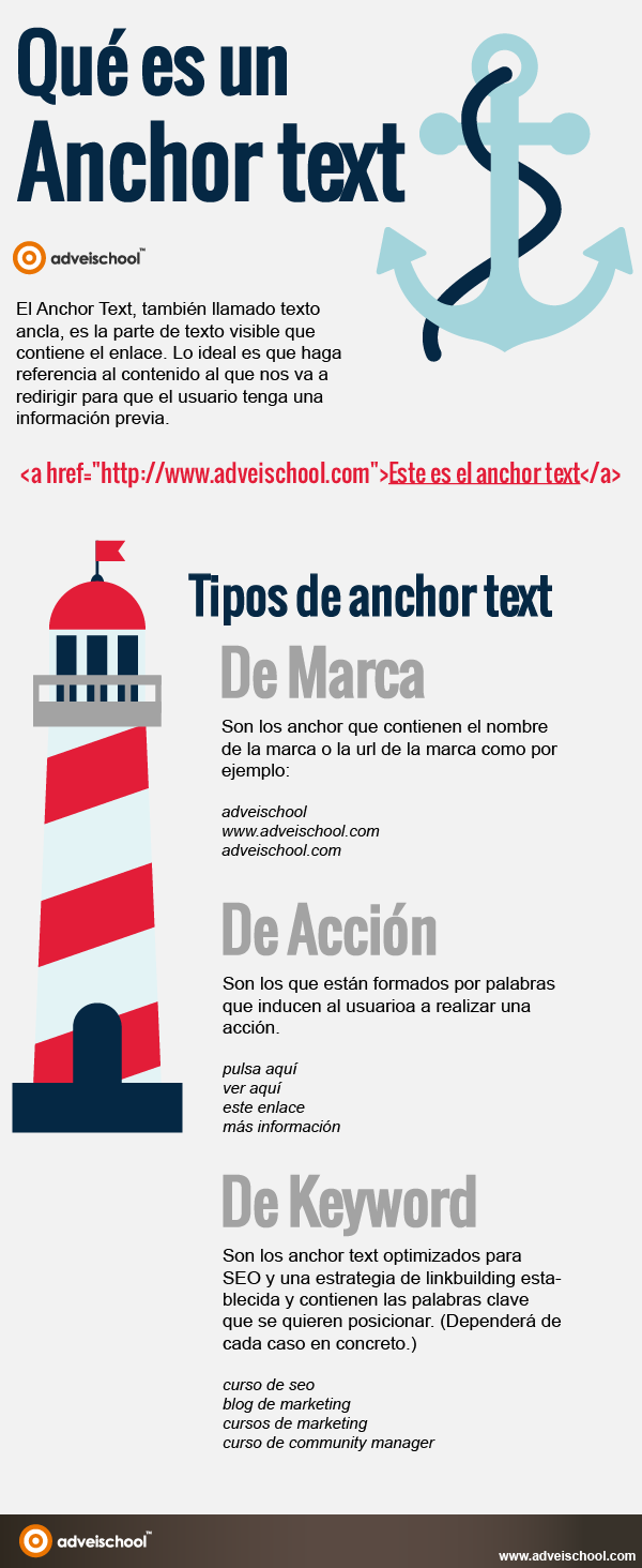 Qué es el Anchor text #infografia #infographic #seo - TICs y Formación