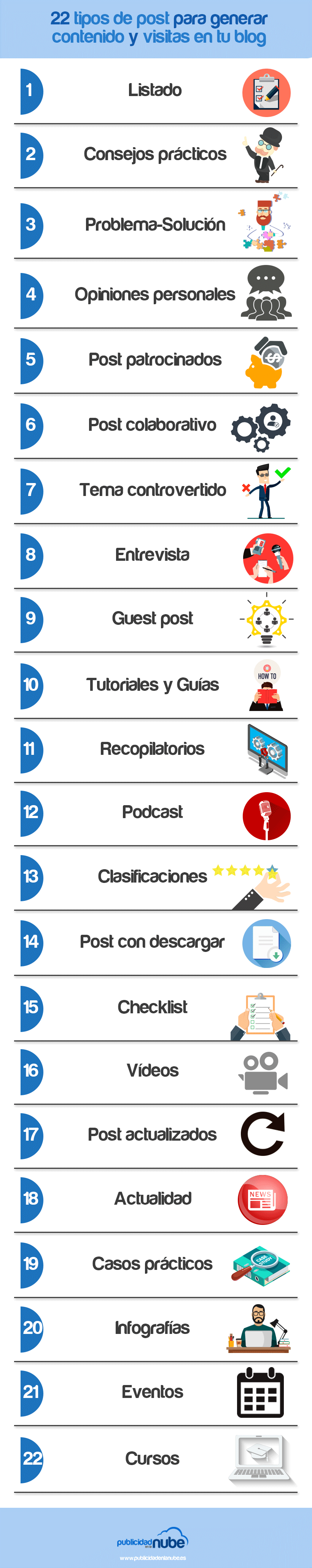22 tipos de post para generar contenido y visitas en tu Blog # ...