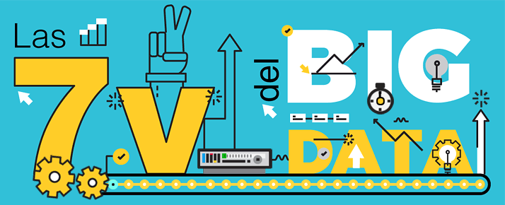 Big Data: las 7V #infografia #infographic #bigdata - TICs y Formación