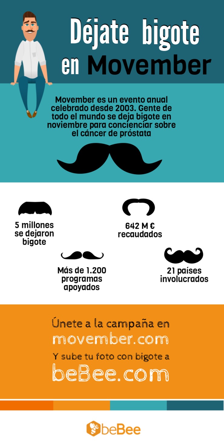 Qué es Movember #infografia #infographic - TICs y Formación