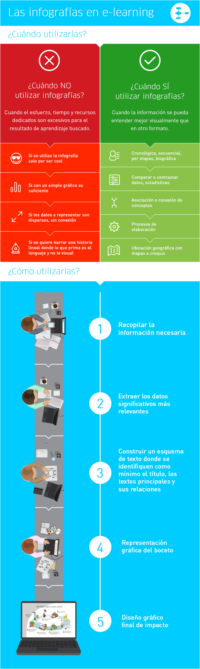 Infografías en eLearning #infografia #infographic #education - TICs y ...