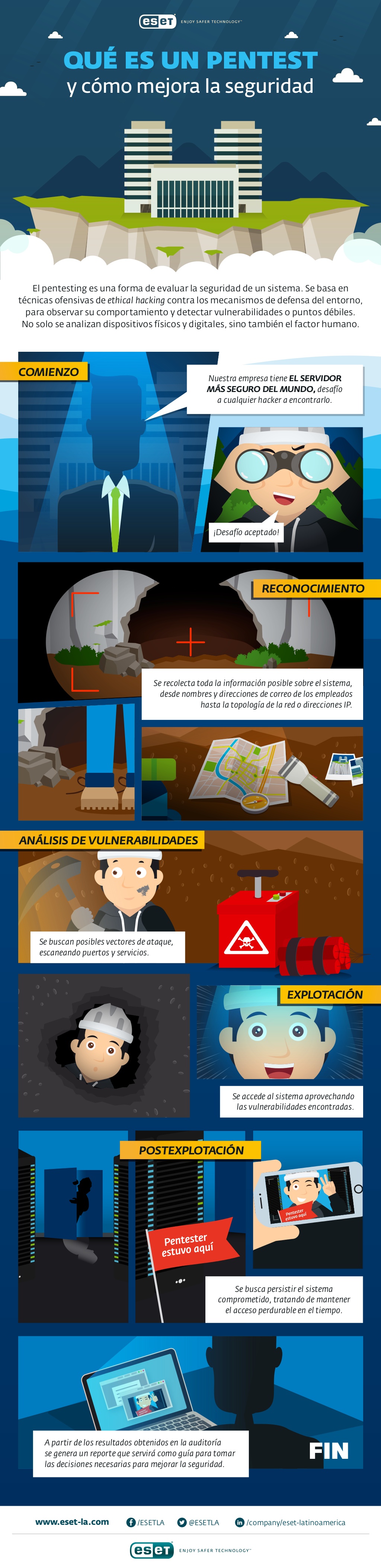 Qué es un Pentest y cómo mejora tu seguridad #infografia #infographic ...