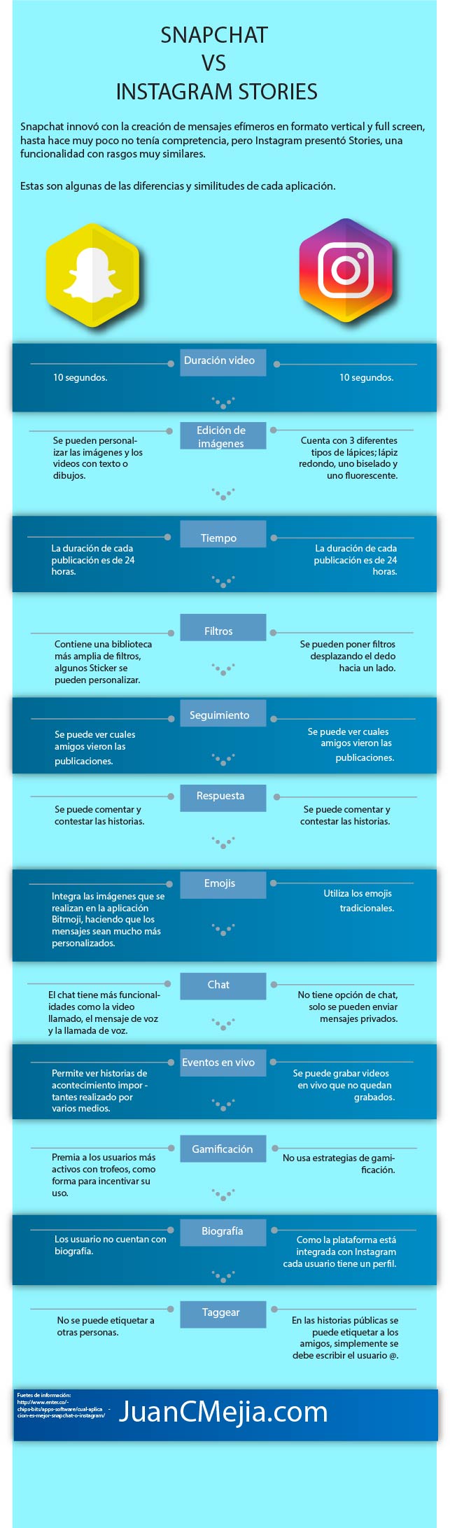 Snapchat VS Instagram Stories #infografia #infographic #socialmedia - TICs y Formación