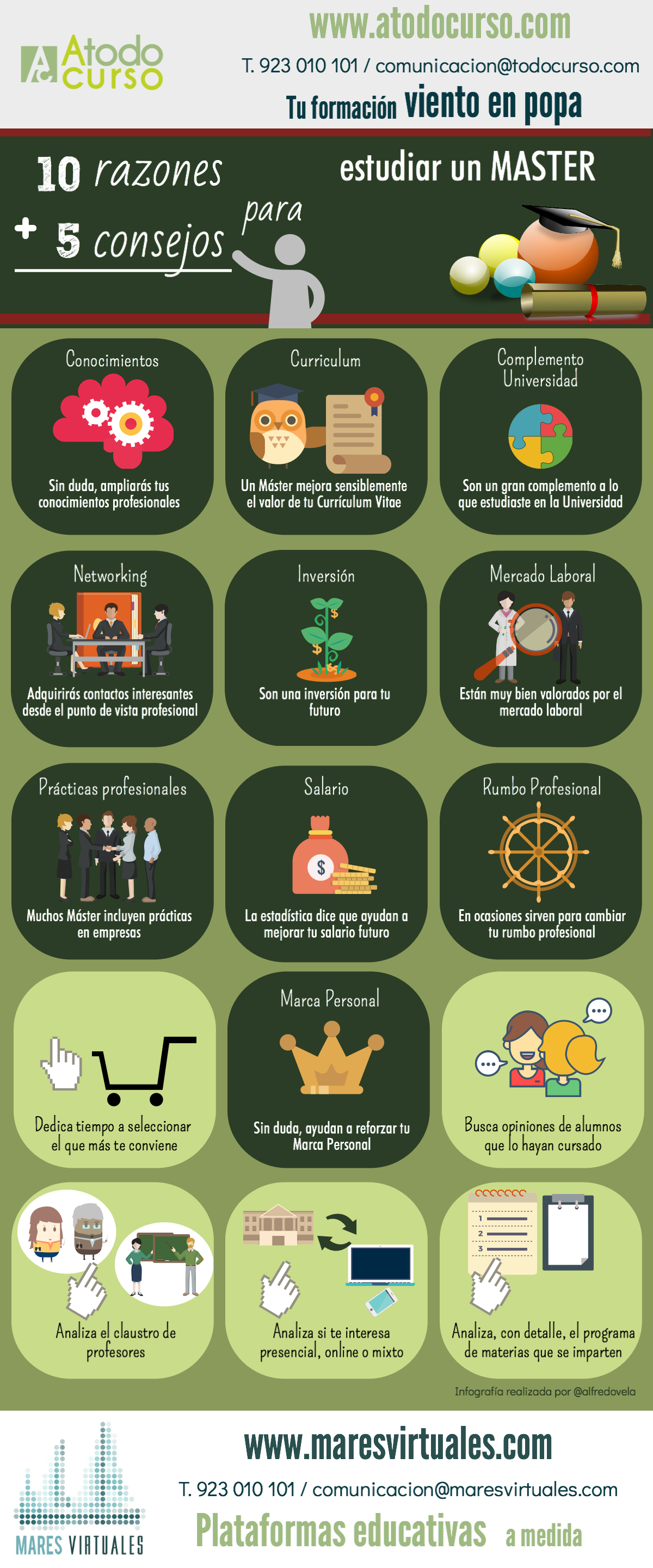 10 razones y 5 consejos para estudiar un Máster #infografia # ...
