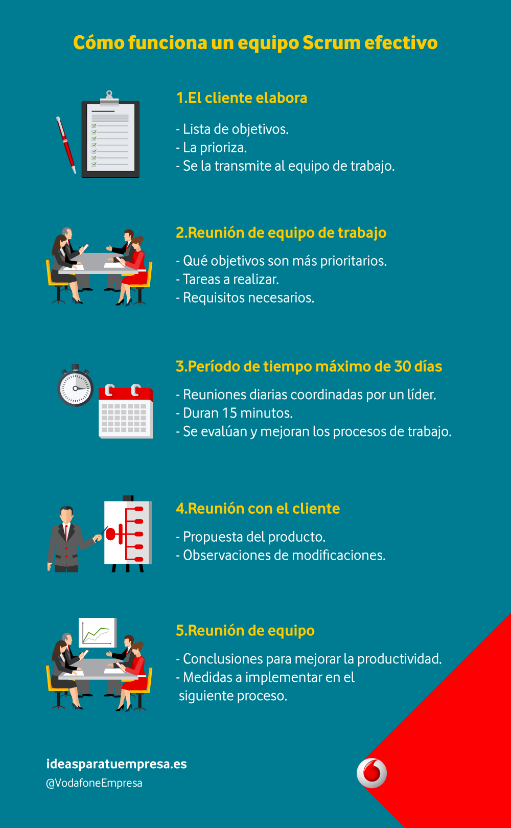 Scrum: la filosofía del rugby para exprimir la productividad # ...
