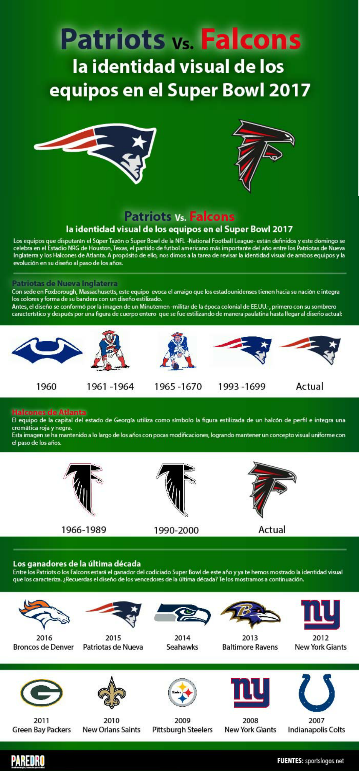 Patriots vs Falcons: imagen visual #infografia #infographic #design ...