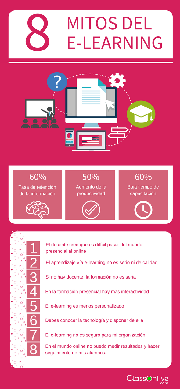 8 mitos del eLearning #infografia #infographic #education - TICs y ...