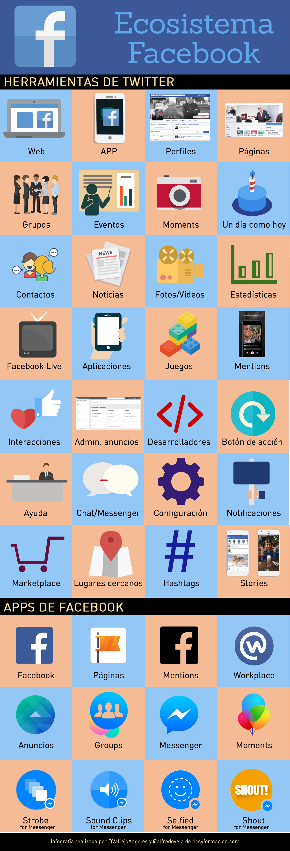 Ecosistema Facebook #infografia #infographic #socialmedia - TICs y ...