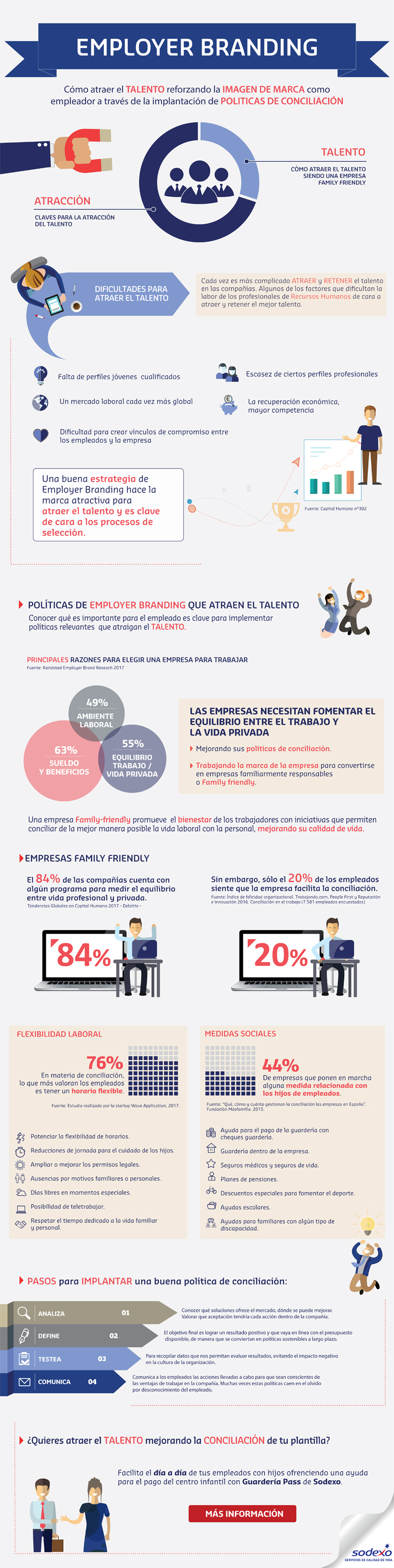 Employer branding para atraer talento #infografia #infographic # ...