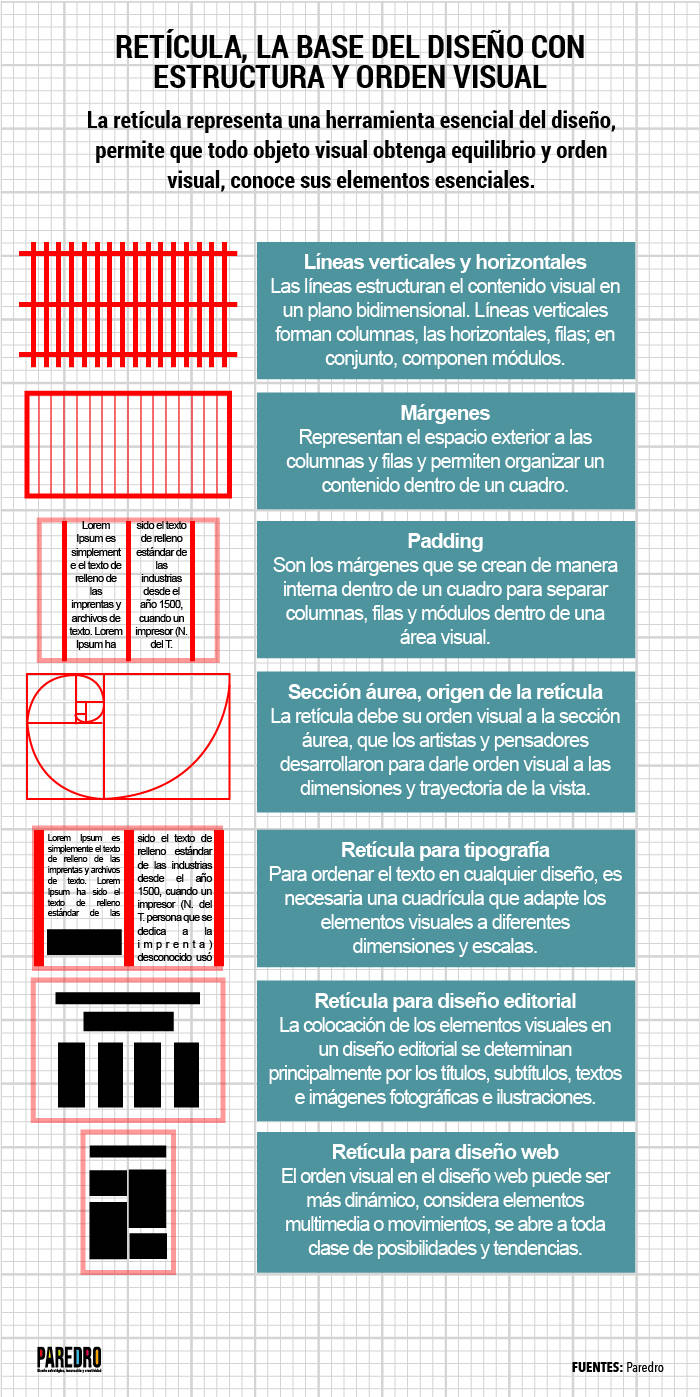 Retícula: la historia del diseño estructurado y orden visual # ...