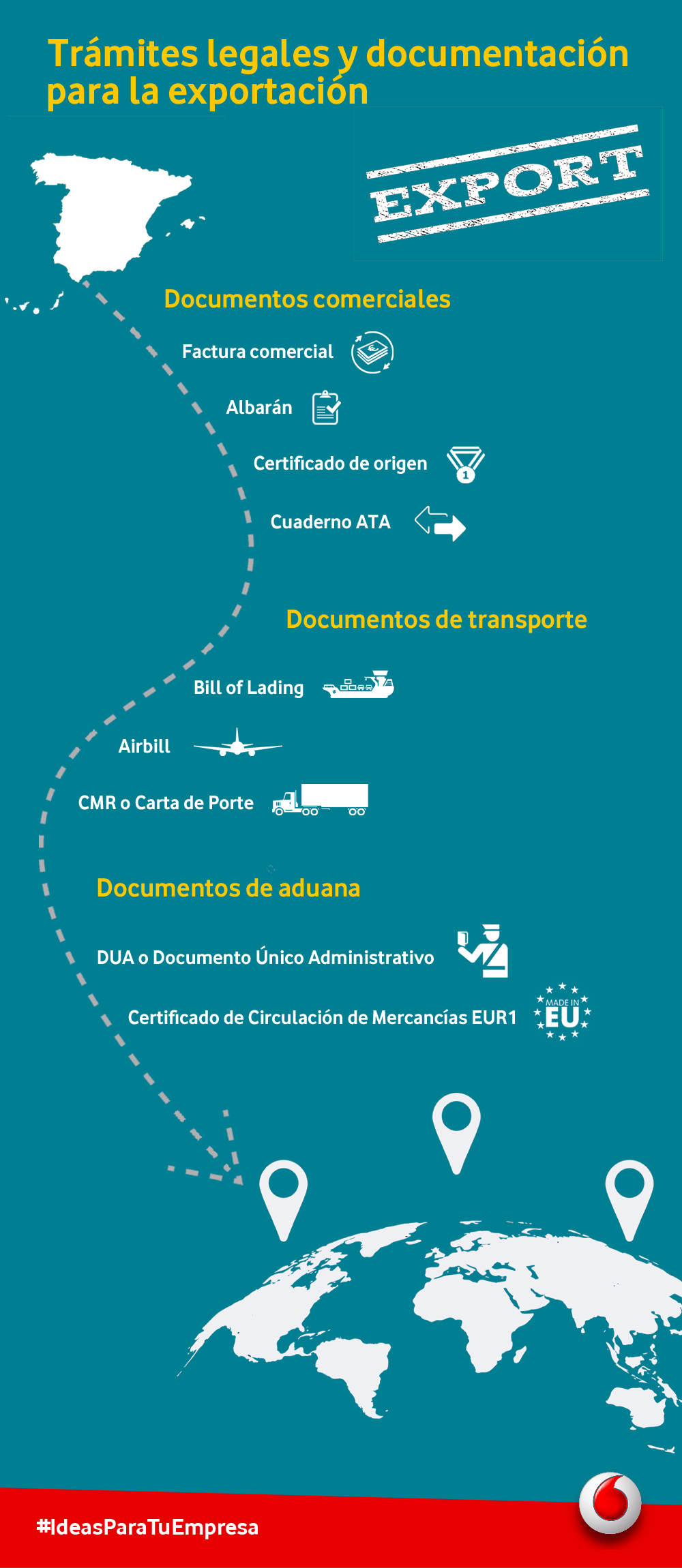 Exportación Trámites Legales Y Documentación Necesaria Infografia