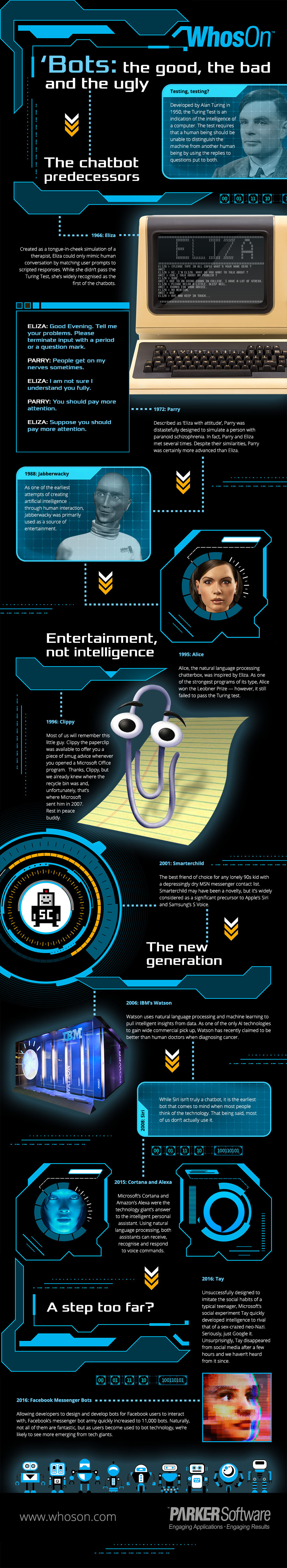 Chatbots: el bueno, el feo y el malo #infografia #infographic # ...