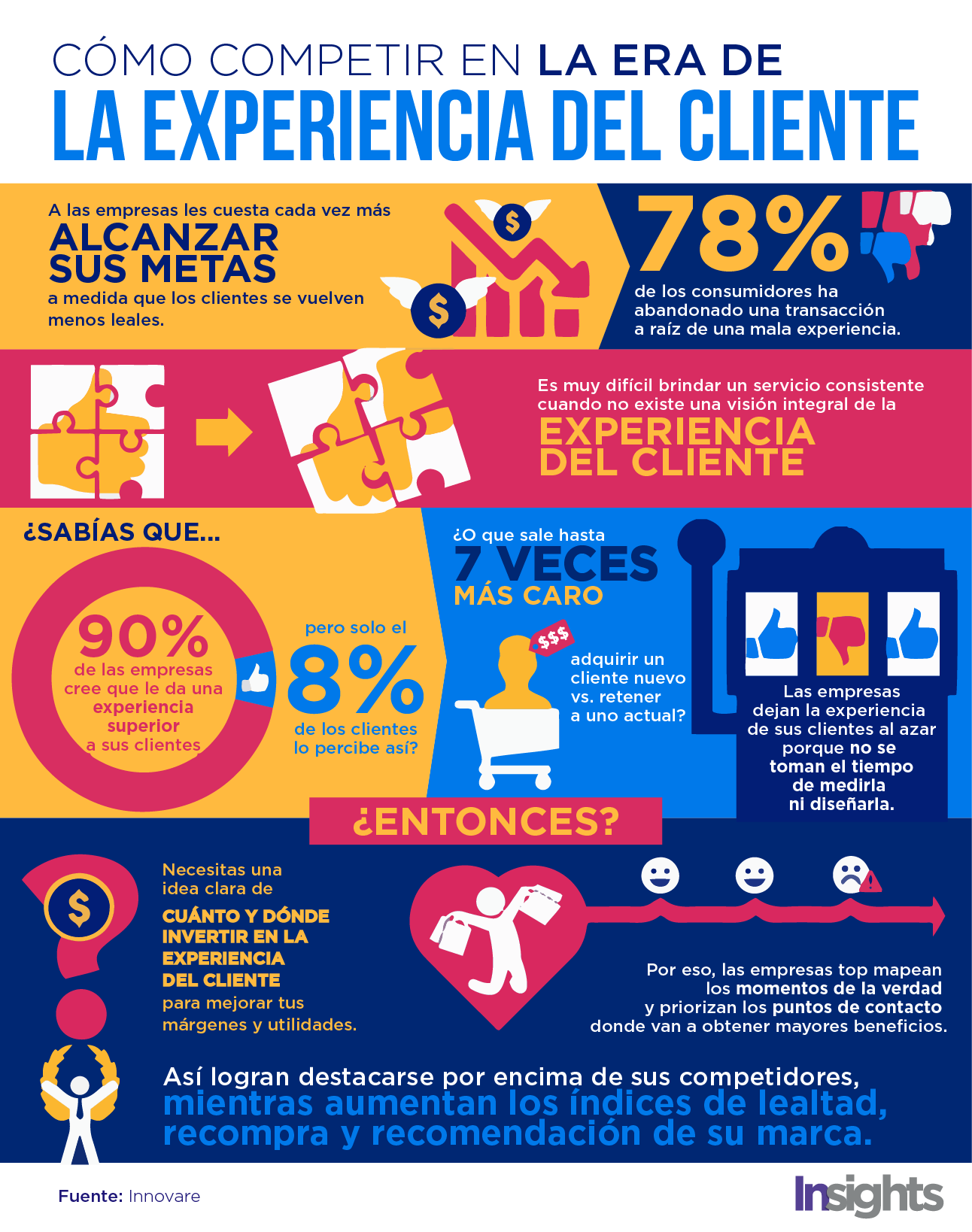 Imágenes De La Experiencia Del Cliente El Cliente Como Centro En La