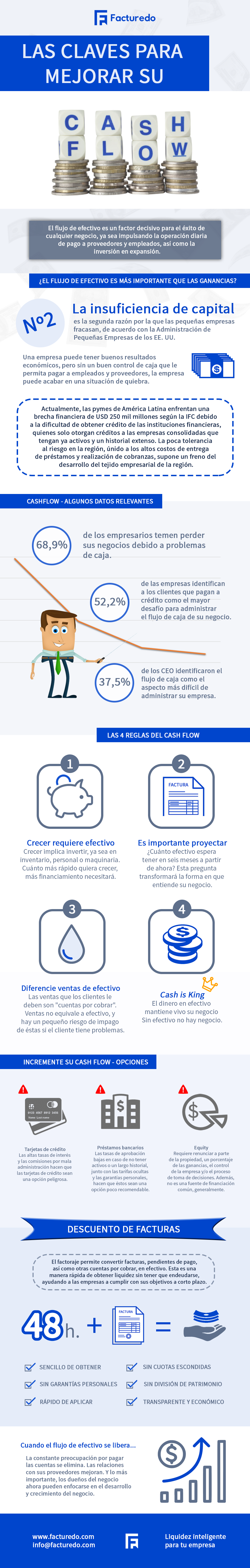 Claves para mejorar el Cash Flow #infografia #infographic - TICs y ...