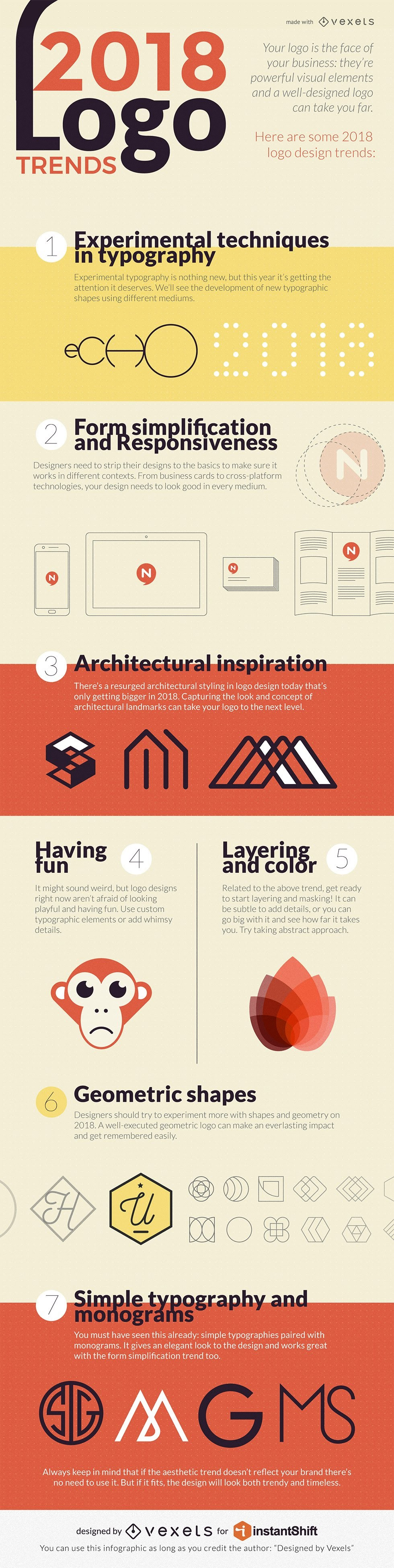7 tendencias en diseño de logos #infografia #design #marketing - TICs y ...