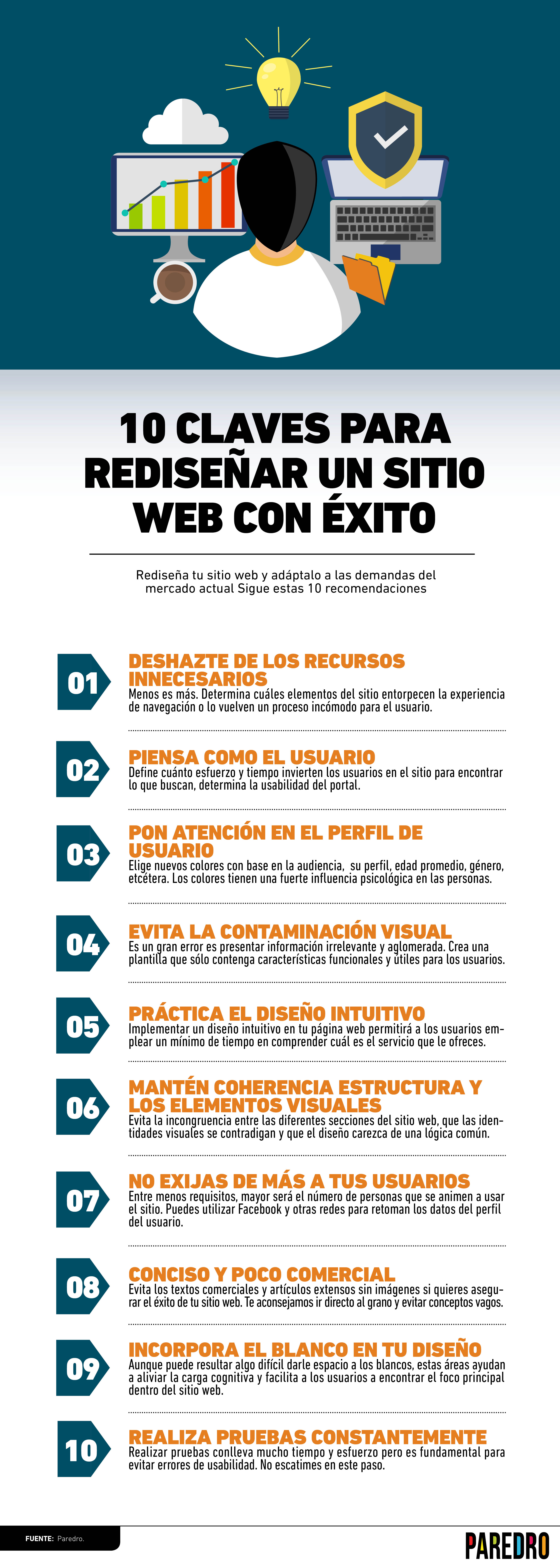 10 claves para rediseñar un sitio web con éxito #infografia # ...
