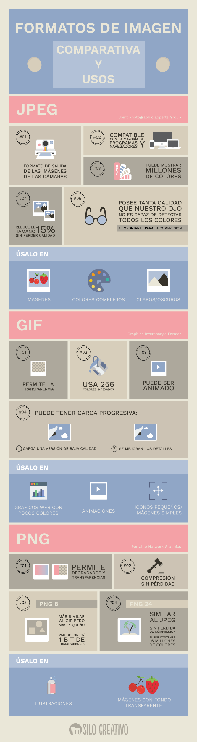 Formatos de imagen: comparativa y usos #infografia #infographic #design ...
