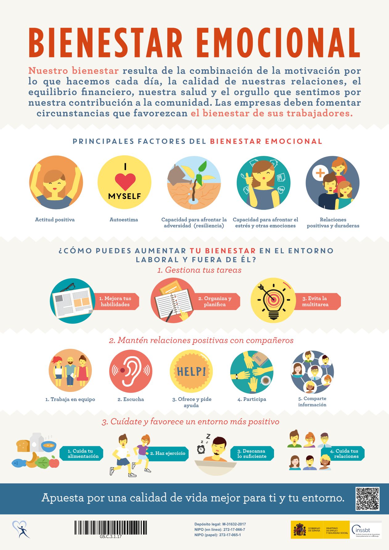Bienestar Emocional Infografia Infographic Salud Tics Y Formación