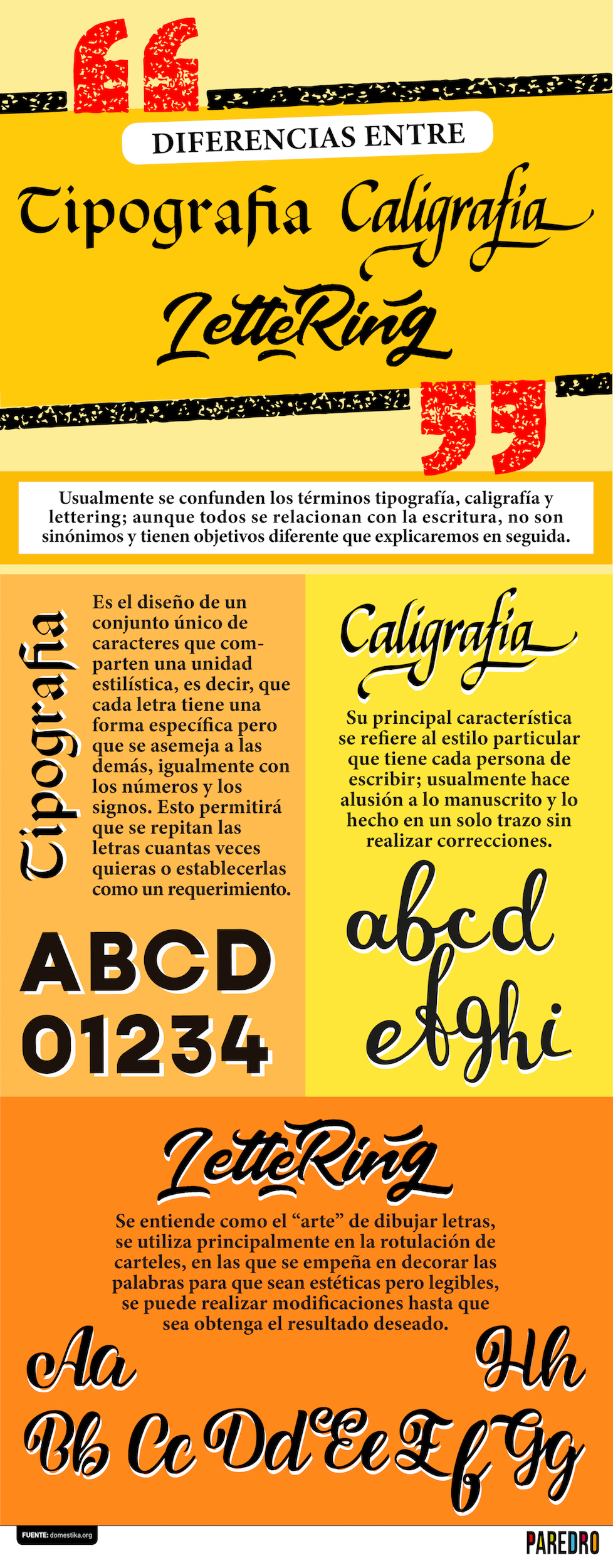 Tipografía vs Caligrafía vs Lettering #infografia #infographic #design ...