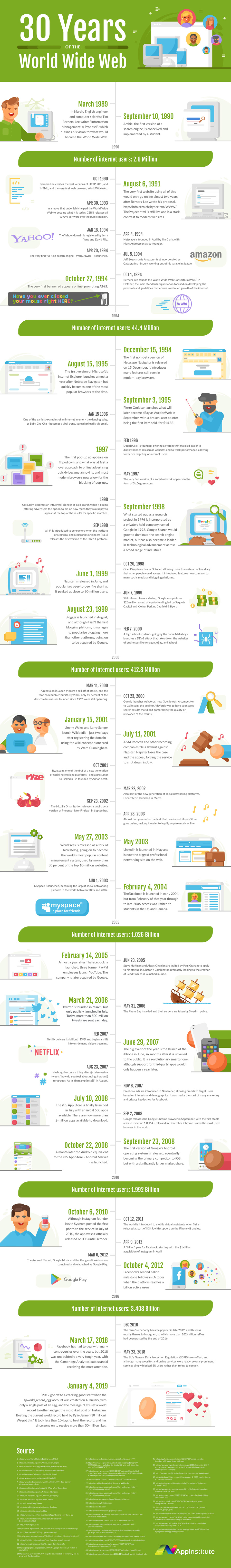 30 años del World Wide Web #infografia #infographic #internet - TICs y Formación
