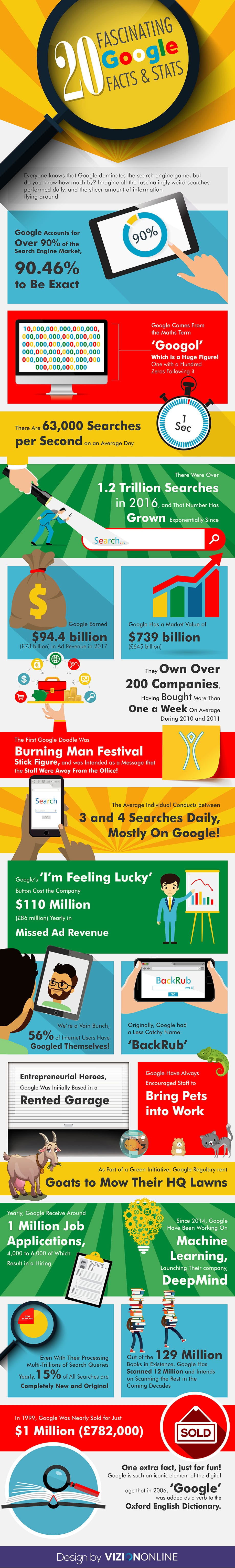 20 datos fascinantes sobre Google #infografia #infographic - TICs y ...