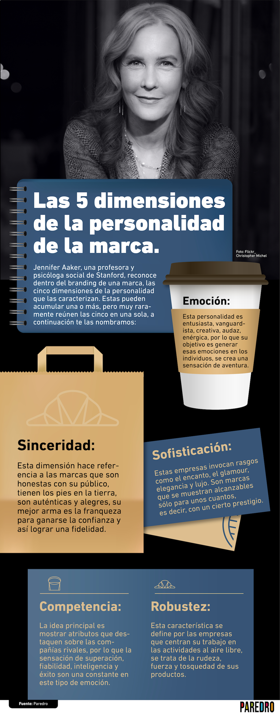 Las 5 dimensiones de la personalidad de una Marca #infografia # ...