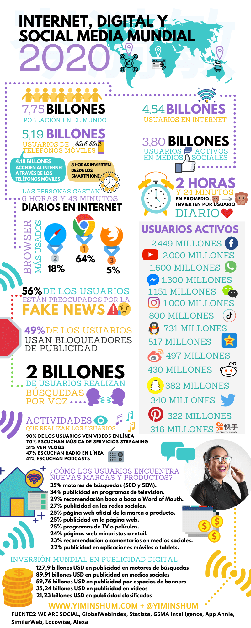 Internet y redes sociales en el Mundo #infografia #infographic # ...