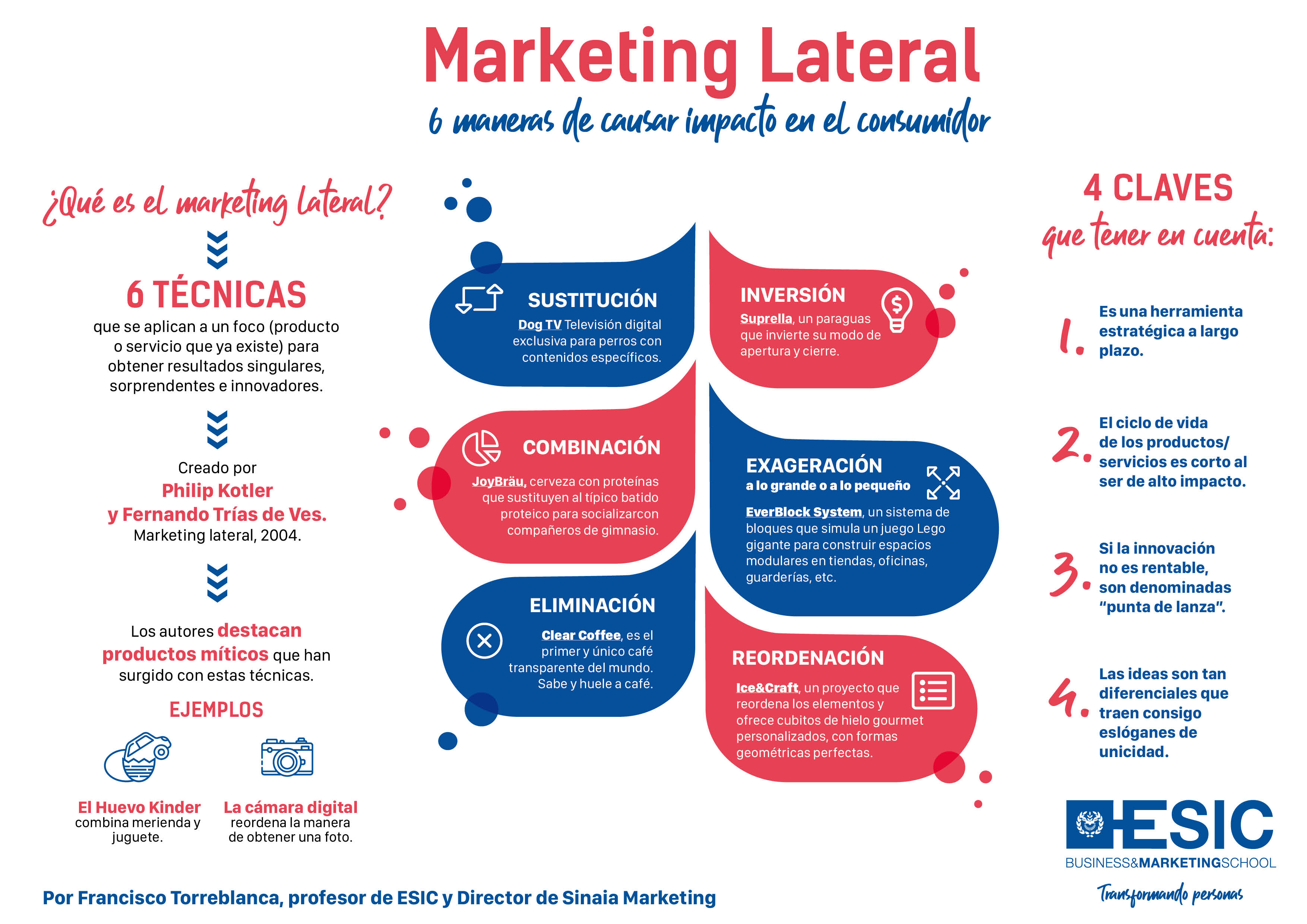 Marketing Lateral #infografia #infographic #marketing - TICs y Formación