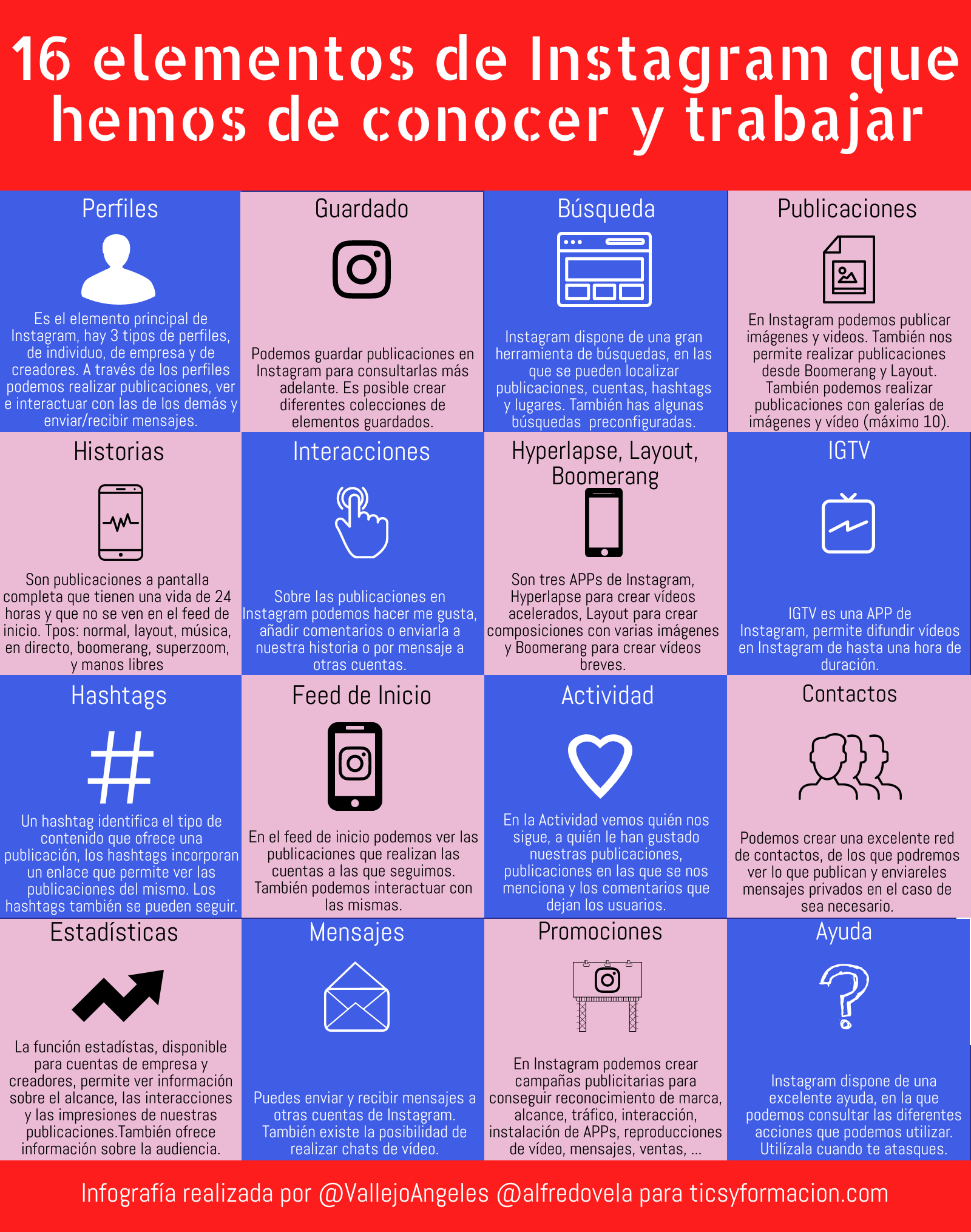 16 elementos de Instagram que hemos de conocer y trabajar #infografia # ...