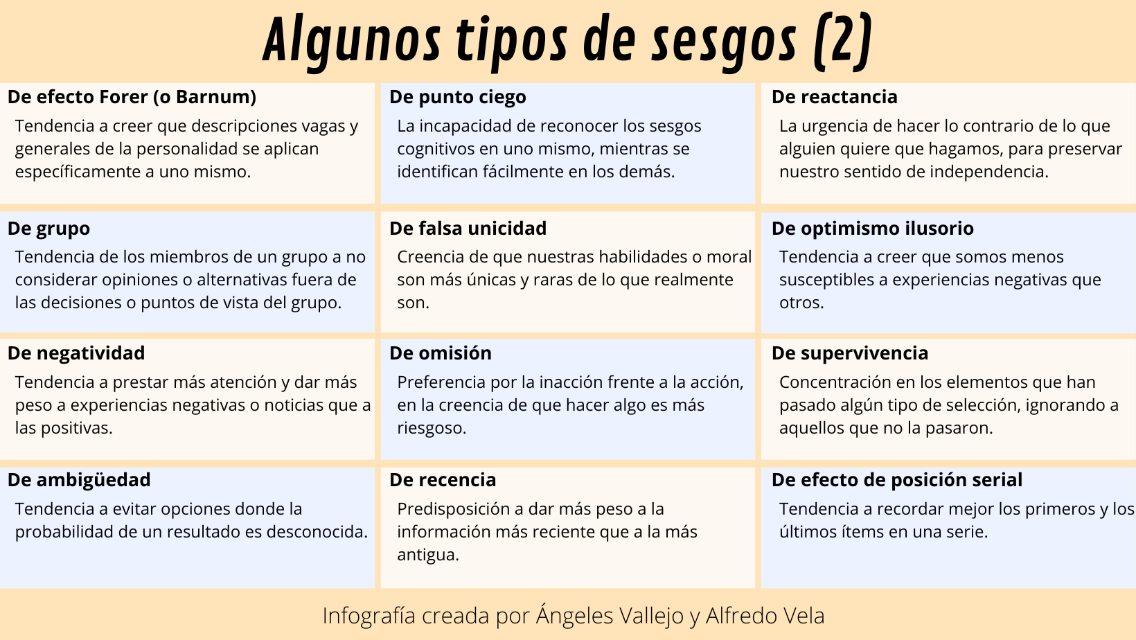 Tipos de sesgos (2) #infografia #igualdad #psicologia - TICs y Formación