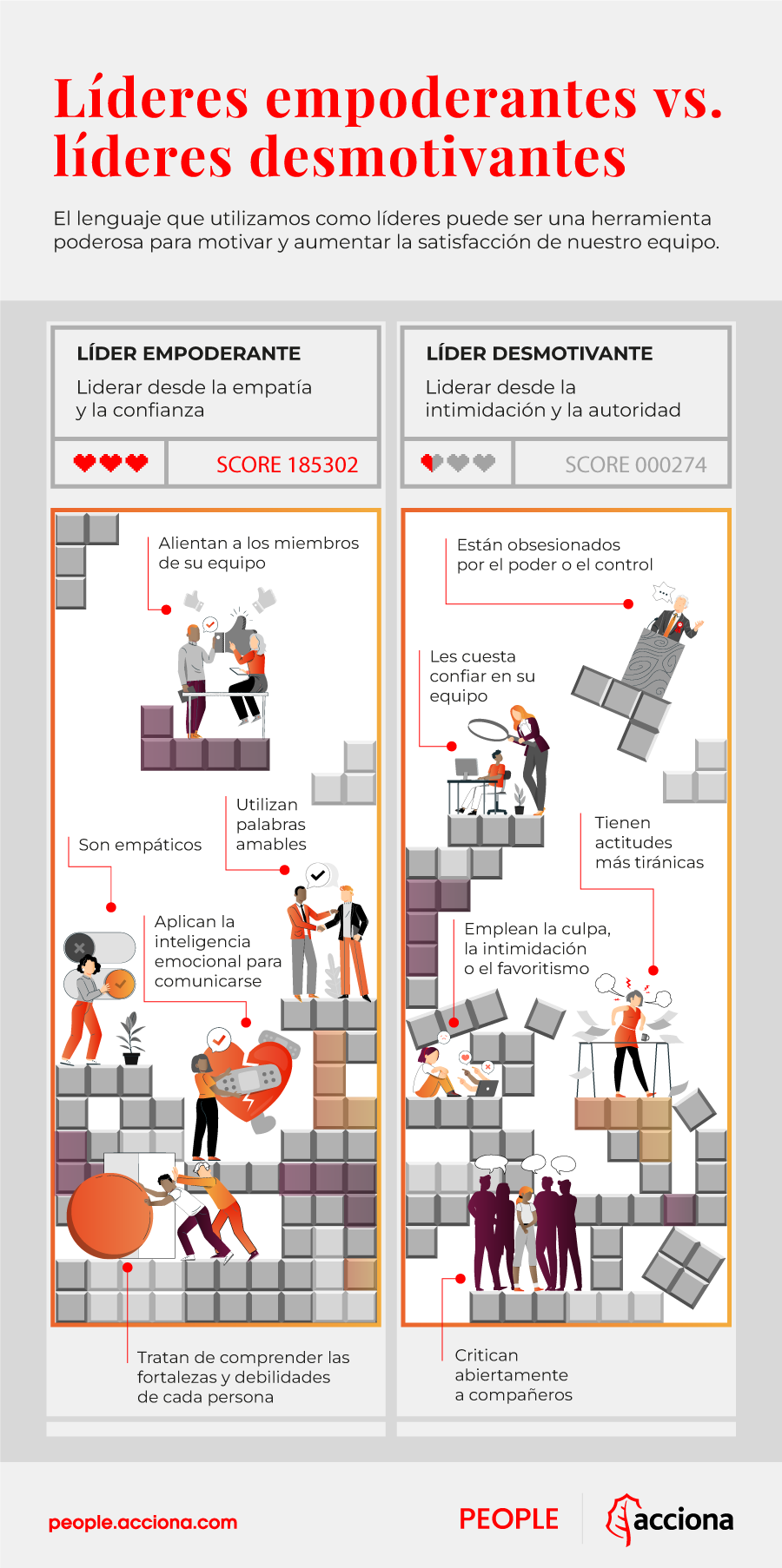 Líderes empoderantes vs. líderes desmotivantes #infografia # ...