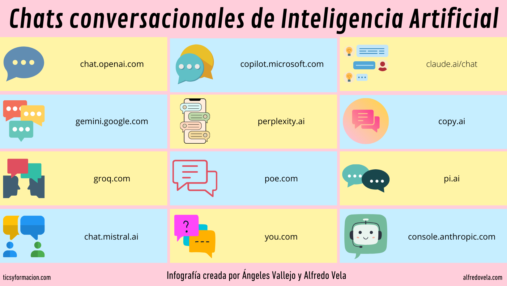 Chats conversacionales con Inteligencia Artificial #infografia #ai #ia ...