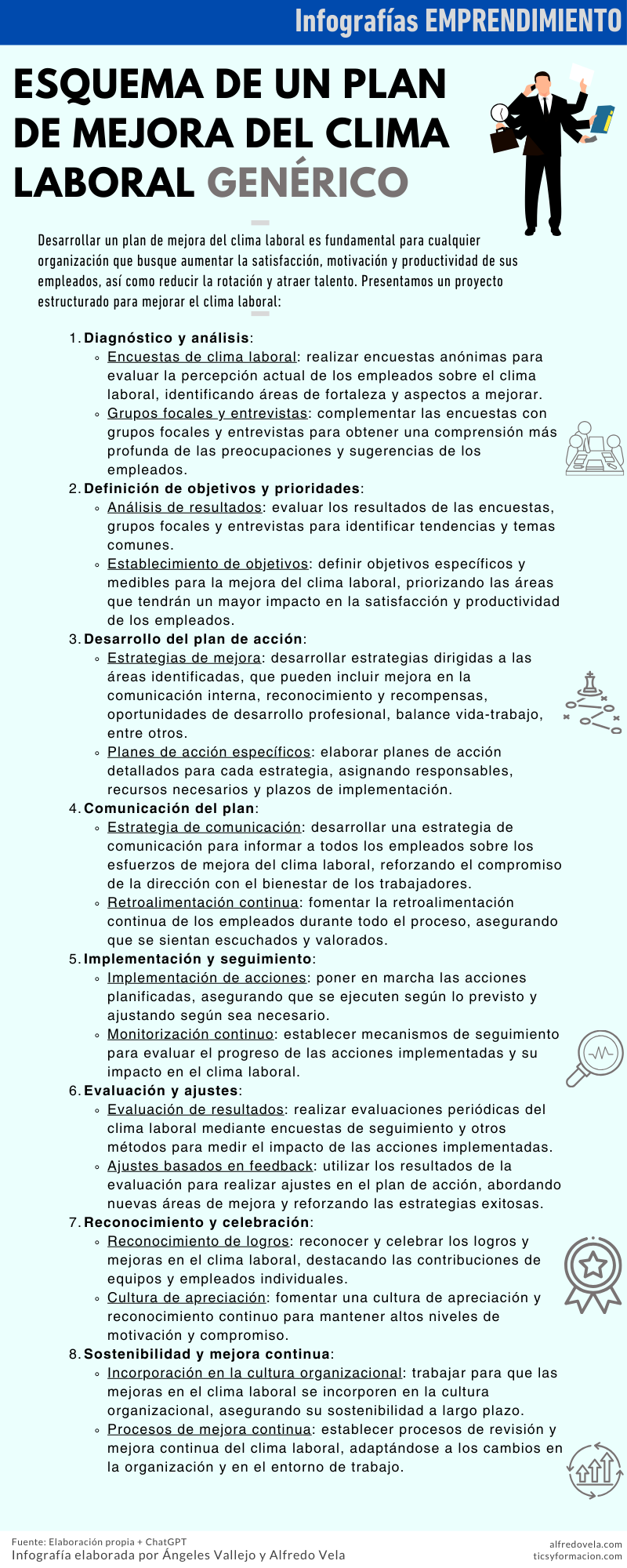 Plan de mejora del clima laboral #infografia #infographic # ...