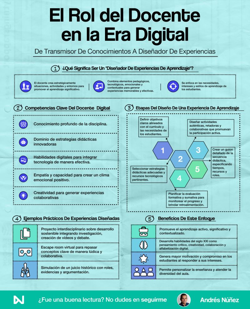 El rol del docente en la era digital #infografia #formacion #educacion ...