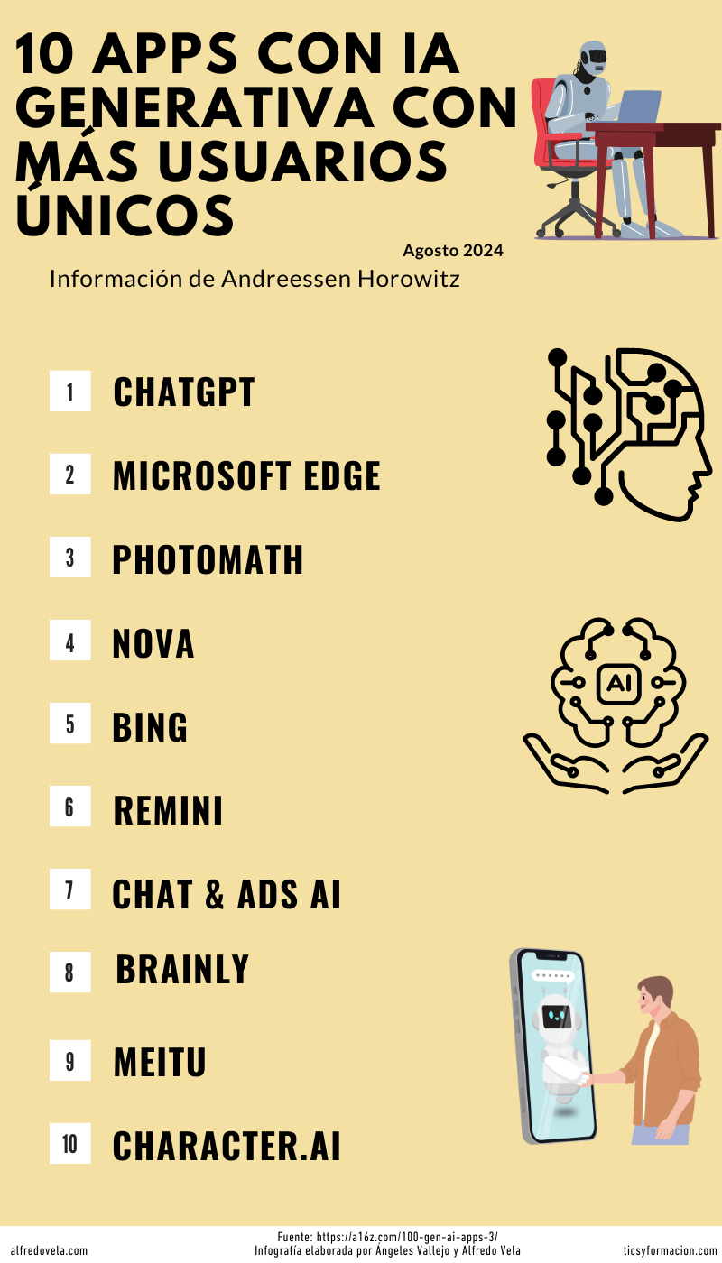 10 apps de IA para dispositivos móviles con más usuarios únicos # ...