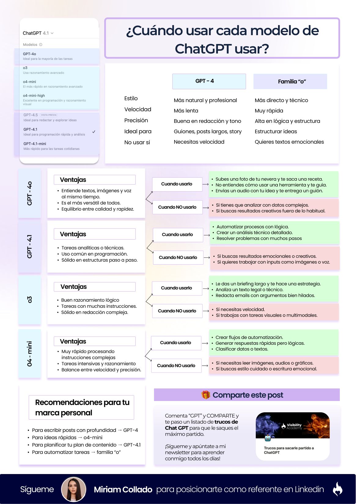Cuándo usar cada modelo de ChatGPT #infografia #inteligenciaartificial ...