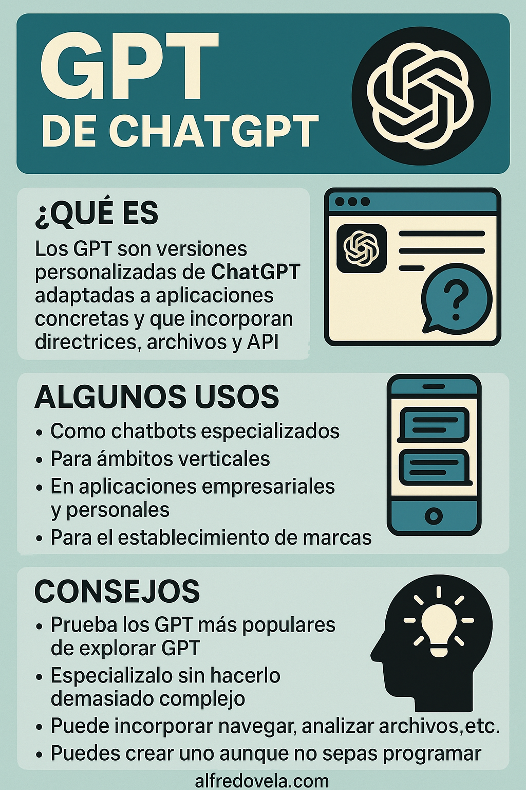 GPT de ChatGPT #infografia #infographic #inteligenciaartificial - TICs ...