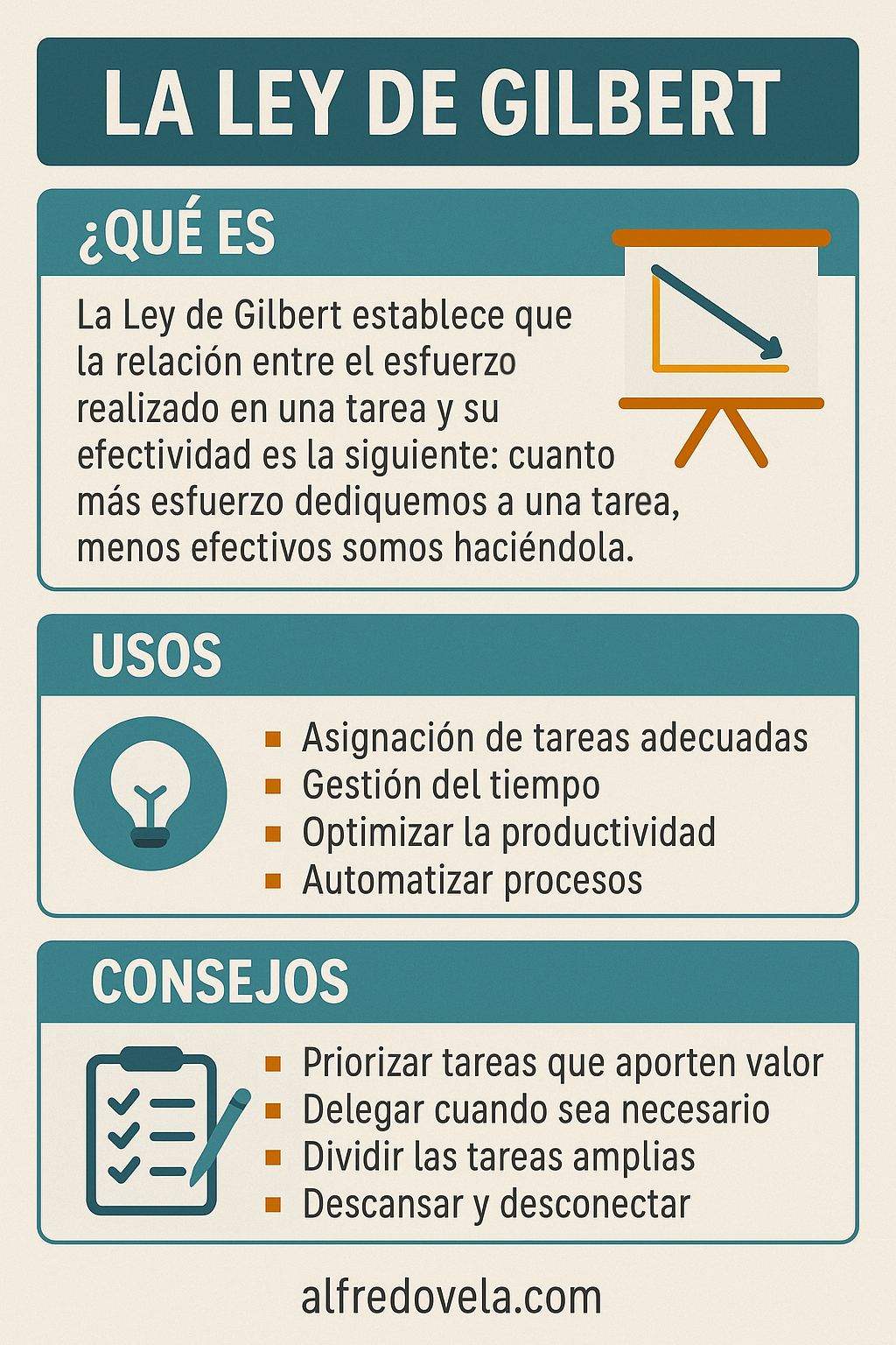 Ley de Gilbert #infografia #infographic #gestiondeltiempo - TICs y ...