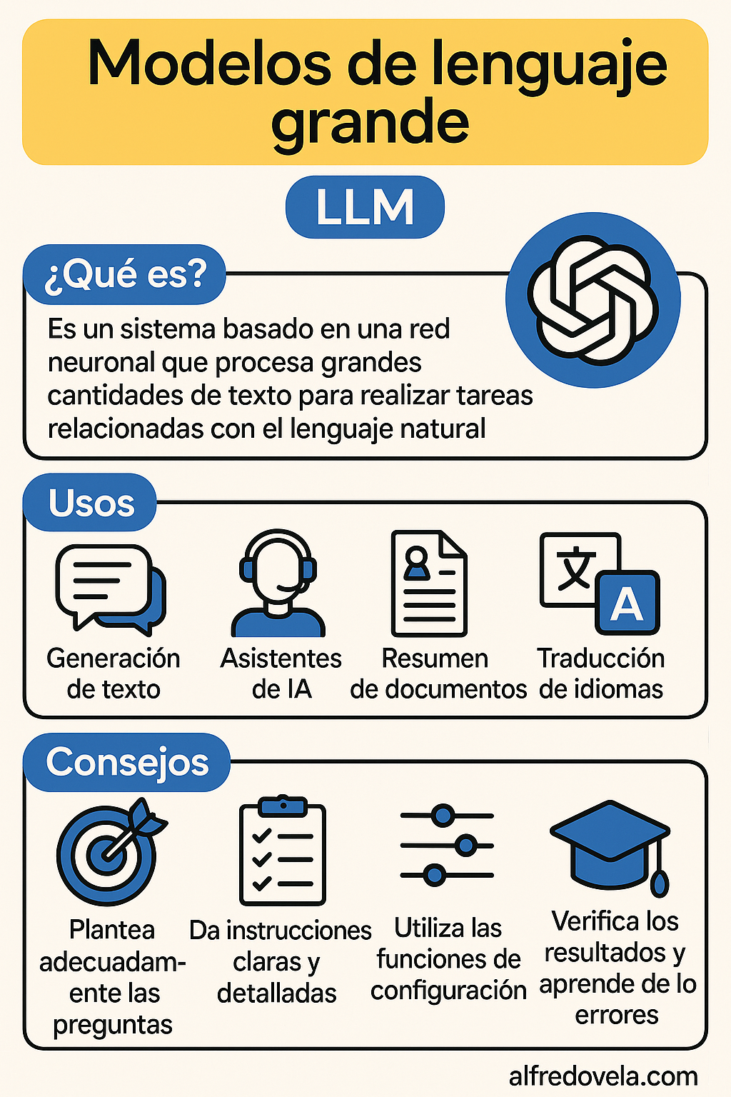 Qué son los LLM #infografia #infographic #inteligenciaartificial - TICs ...