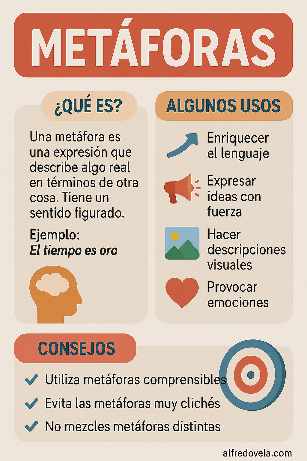 Metáforas #infografia #infographic #comunicacion - TICs y Formación