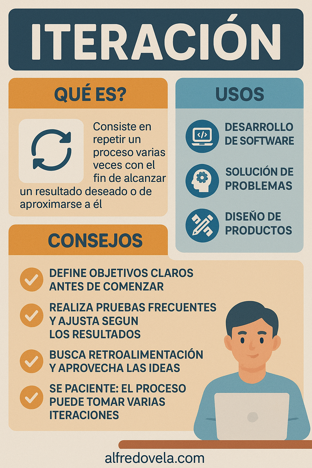 Iteración #infografia #infographic - TICs y Formación