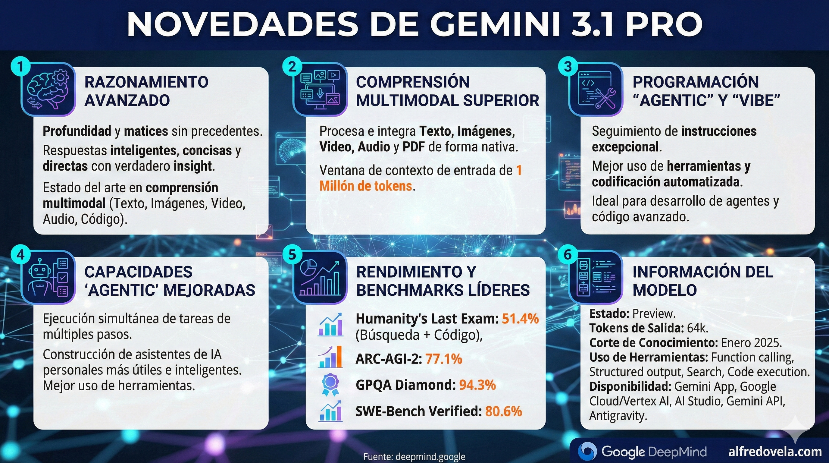 Novedades de Gemini 3.1 Pro #infografia #inteligenciaartificial #ai #ia ...